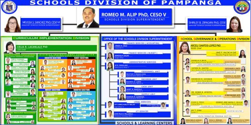 SDO Pampanga Organizational Chart | DepEd SDO Pampanga